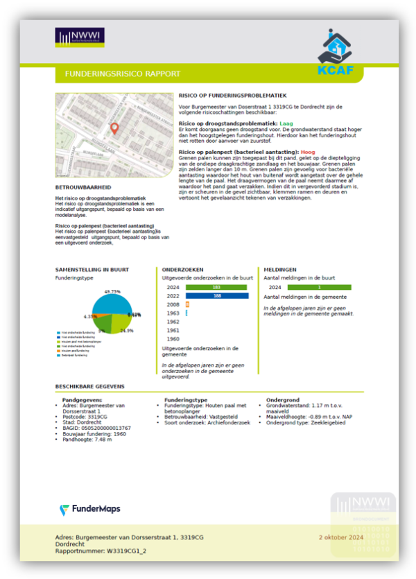 Beslisschema onderzoek – Kennis Centrum Aanpak Funderingsproblematiek